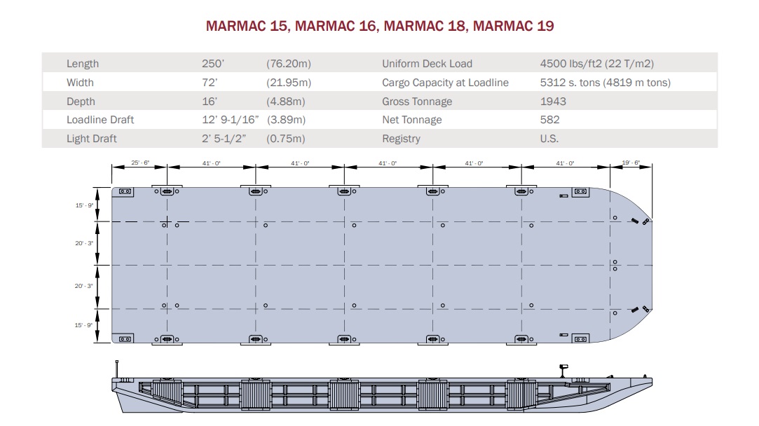 ABS Ocean Barges - Over Sized Open Ocean Barges (ABS) | McDonough ...