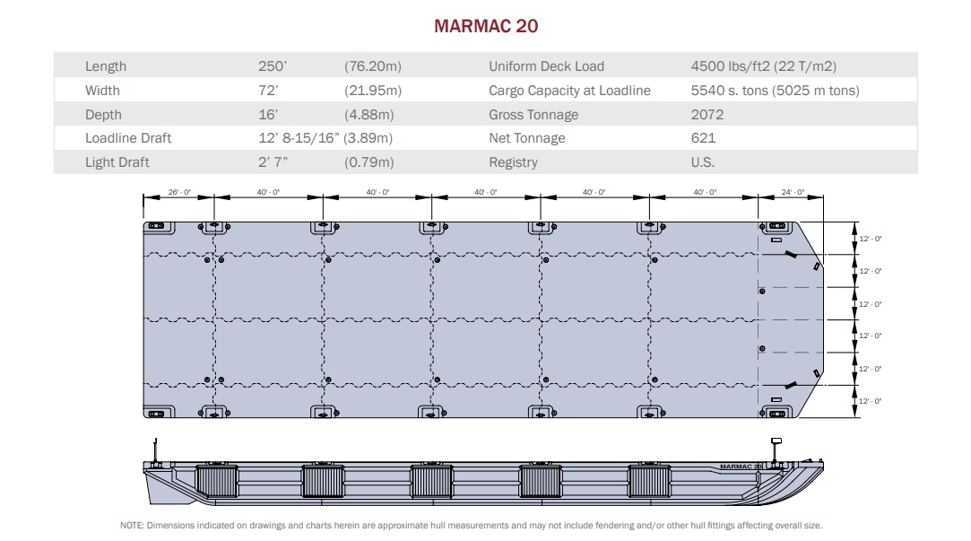 ABS Ocean Barges - Over Sized Open Ocean Barges (ABS) | McDonough ...