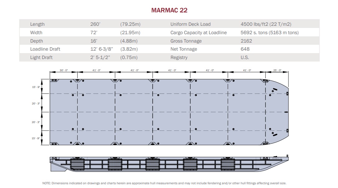 ABS Ocean Barges - Over Sized Open Ocean Barges (ABS) | McDonough ...