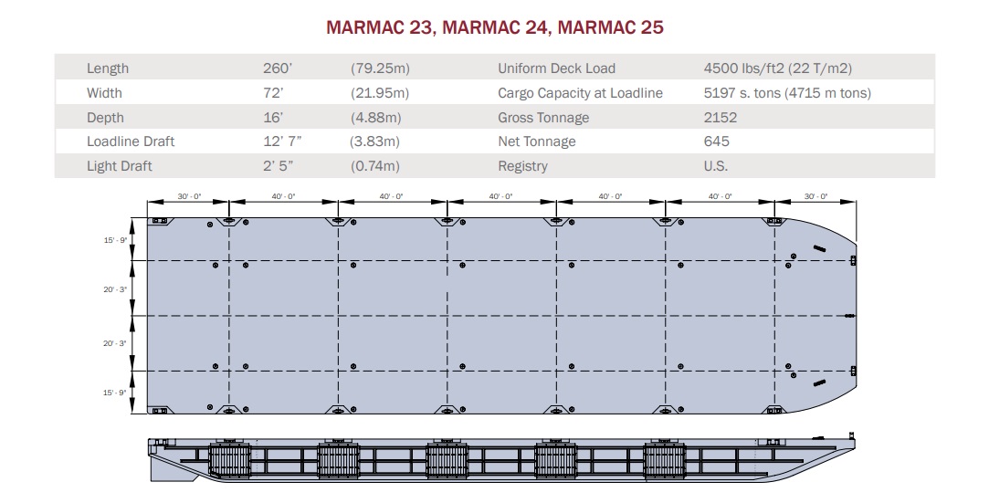 ABS Ocean Barges - Over Sized Open Ocean Barges (ABS) | McDonough ...