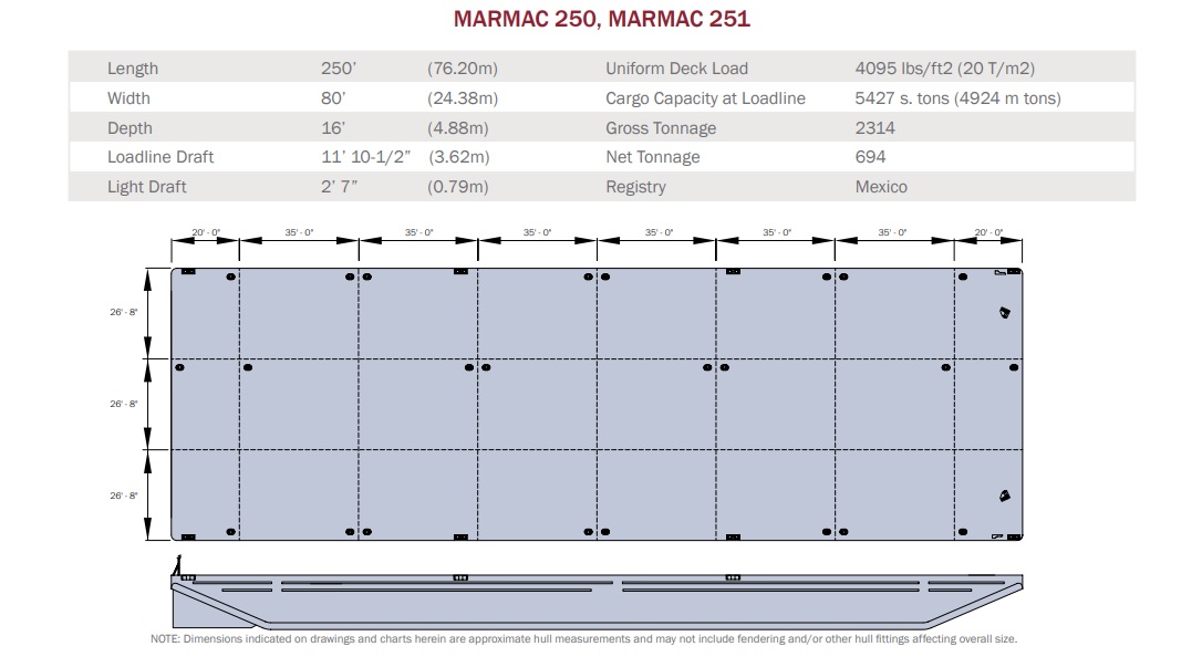 ABS Ocean Barges - Over Sized Open Ocean Barges (ABS) | McDonough ...
