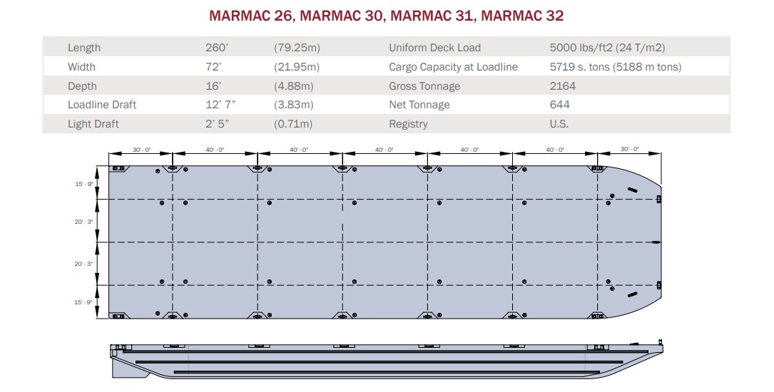 ABS Ocean Barges - Over Sized Open Ocean Barges (ABS) | McDonough ...