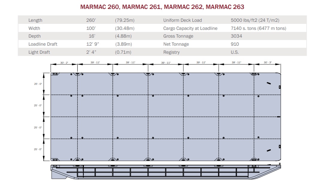 ABS Ocean Barges - Over Sized Open Ocean Barges (ABS) | McDonough ...