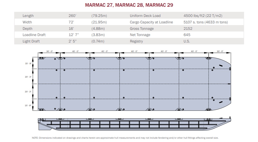 ABS Ocean Barges - Over Sized Open Ocean Barges (ABS) | McDonough ...