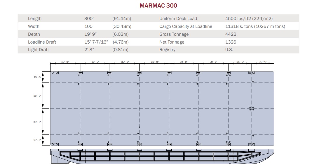 ABS Ocean Barges - Over Sized Open Ocean Barges (ABS) | McDonough ...