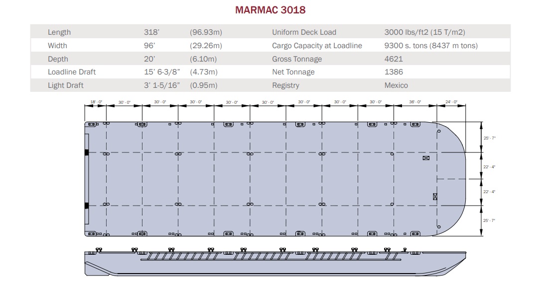 ABS Ocean Barges - Over Sized Open Ocean Barges (ABS) | McDonough ...