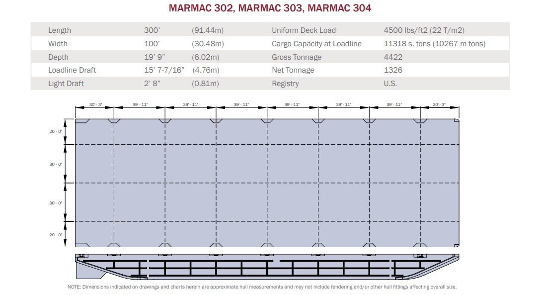 ABS Ocean Barges - Over Sized Open Ocean Barges (ABS) | McDonough ...