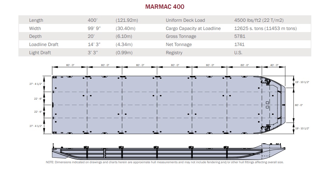 ABS Ocean Barges - Over Sized Open Ocean Barges (ABS) | McDonough ...